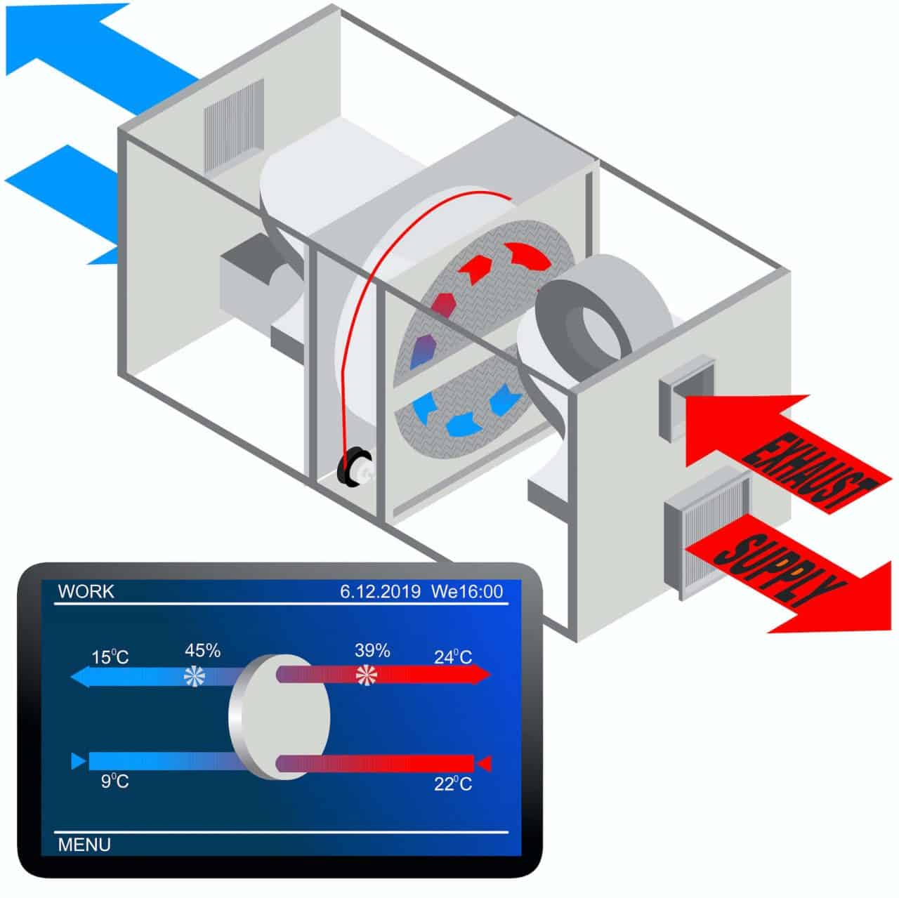 Residential Ventilation Installation Ottawa & Repair